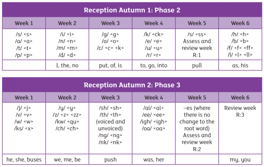 Phonics - Our Intent - Southmere Primary Academy