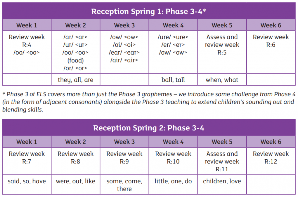 Phonics - Our Intent - Southmere Primary Academy