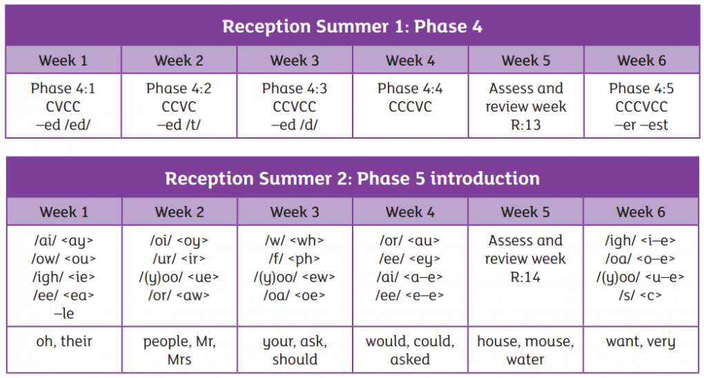 Phonics - Our Intent - Southmere Primary Academy