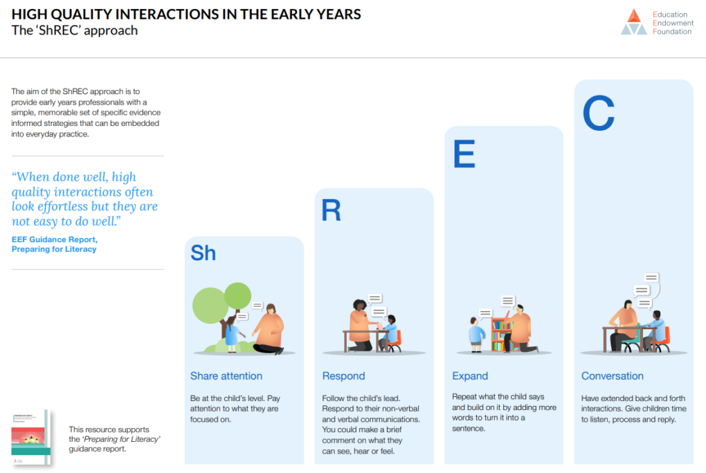 Early Years Foundation Stage - Southmere Primary Academy